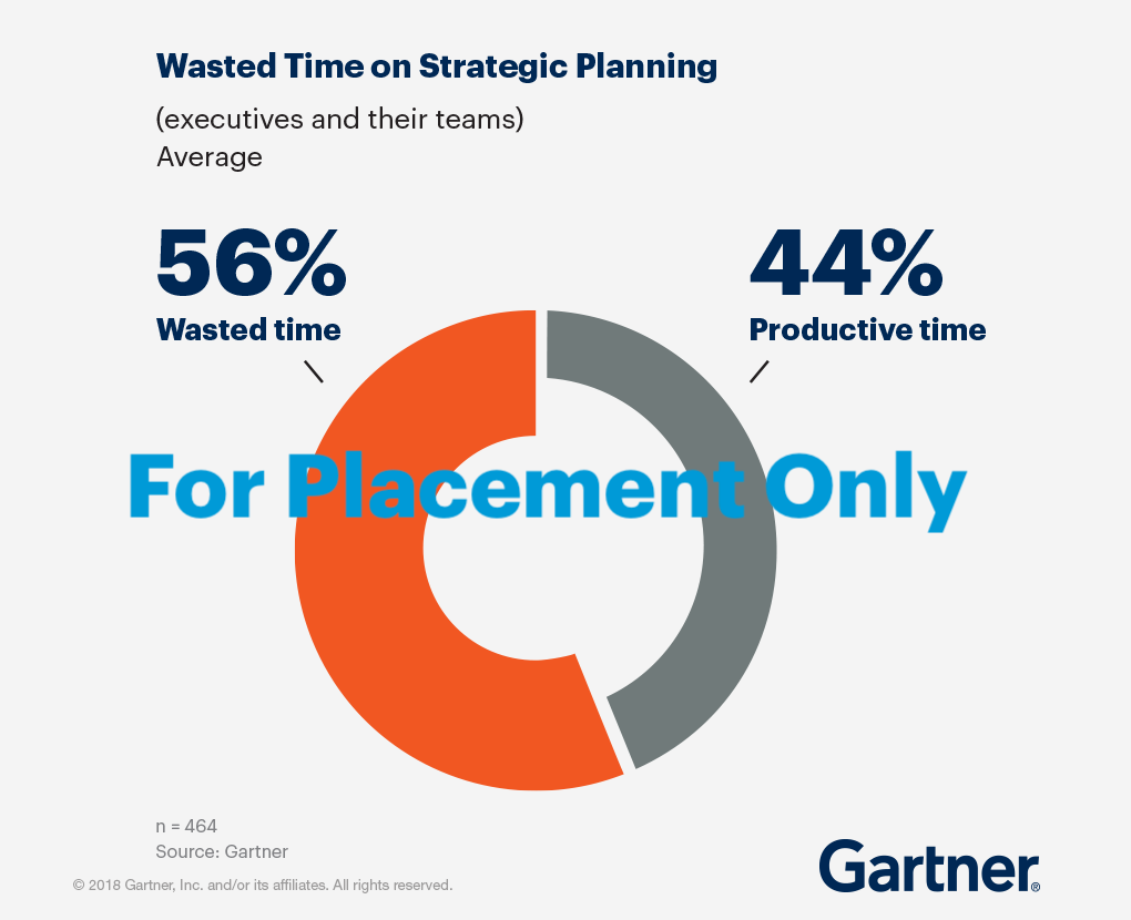 IT Budgeting | Gartner