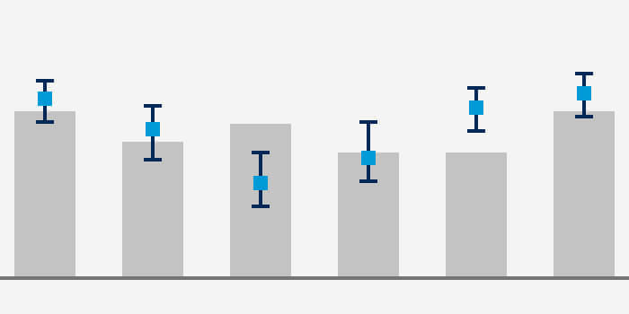 Employee Surveys: Diagnostic Tools and Resources | Gartner