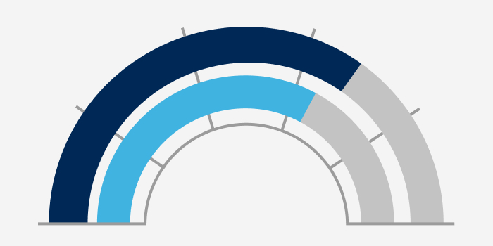 Gartner’s Supplier Scorecard Improves Supplier Performance