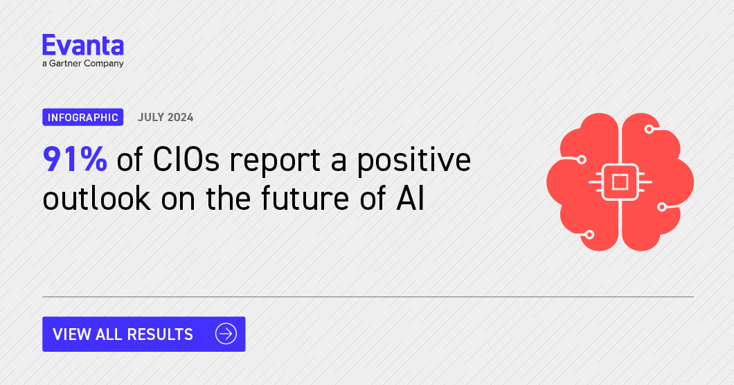 CIO Community Pulse on AI Adoption