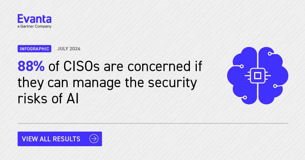 CISO Community Pulse on AI Adoption