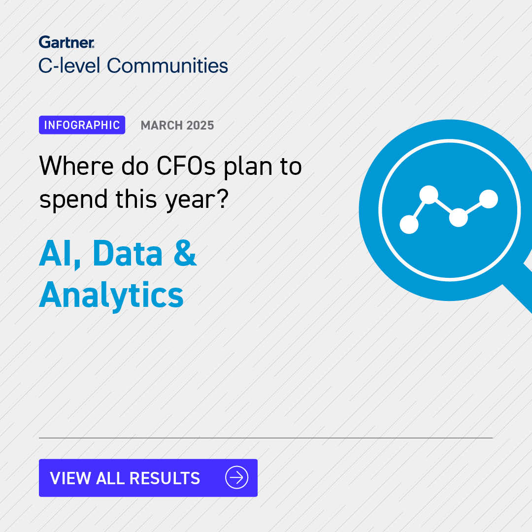CFO Leadership Perspectives
