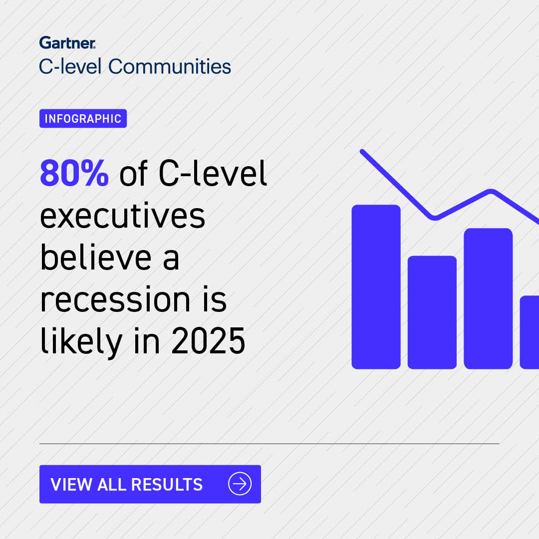 C-Suite Community Pulse on Global Unrest and Its Impact on Your Business