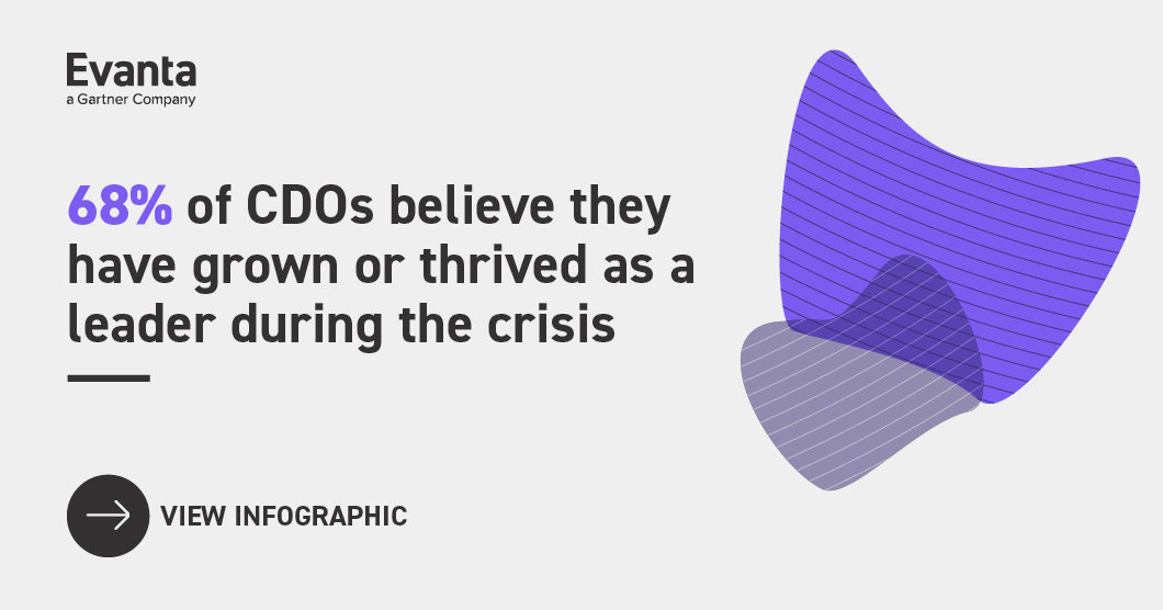 CDAO Community Pulse on Leading Through Disruption in June