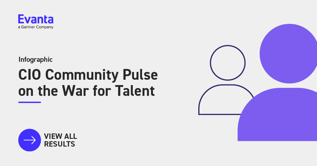 CIO Community Pulse on the War for Talent
