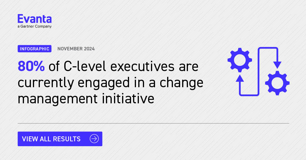 C-Suite Community Pulse on Change Management