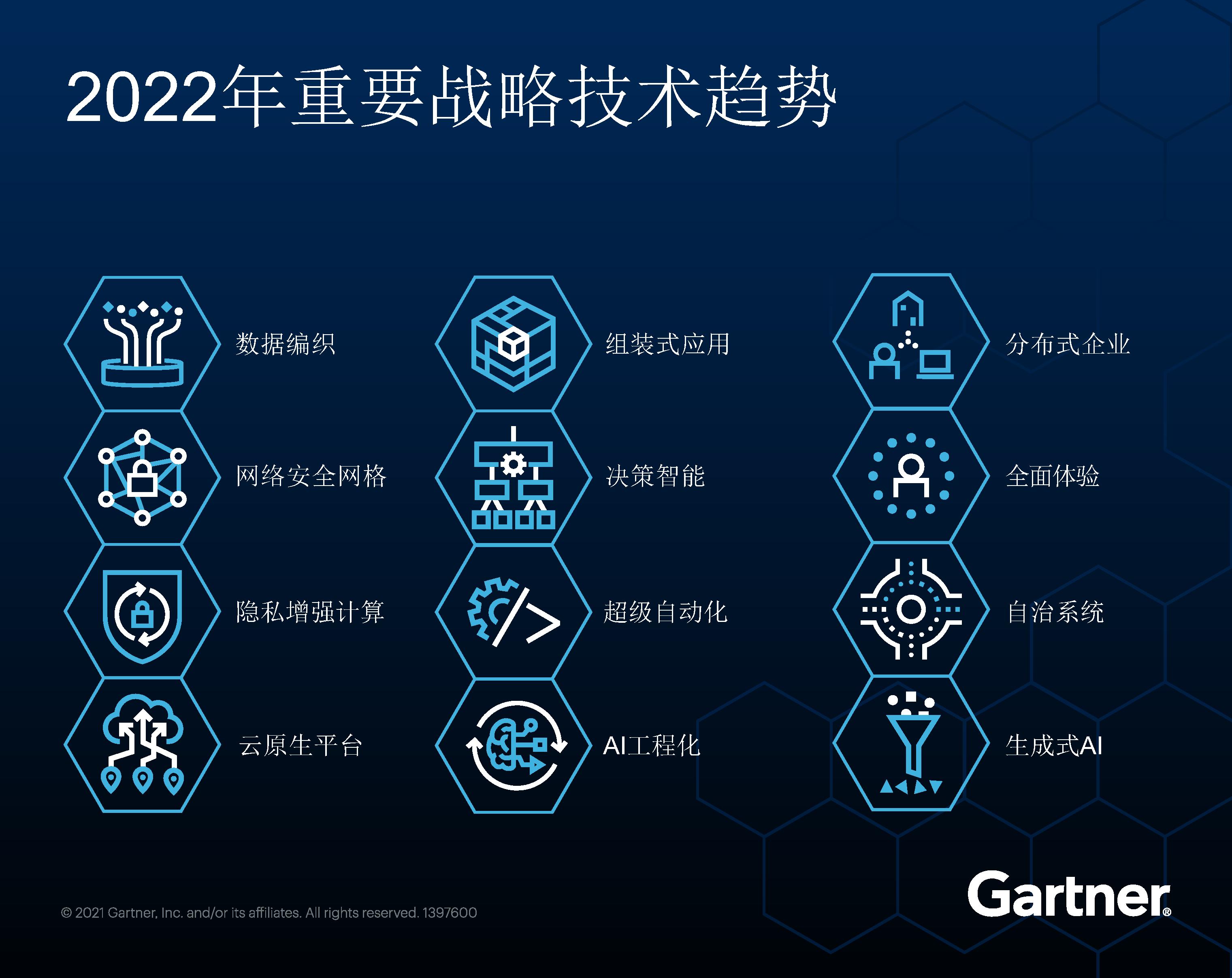 2023年十大战略技术趋势指南电子书下载｜Gartner中国官网