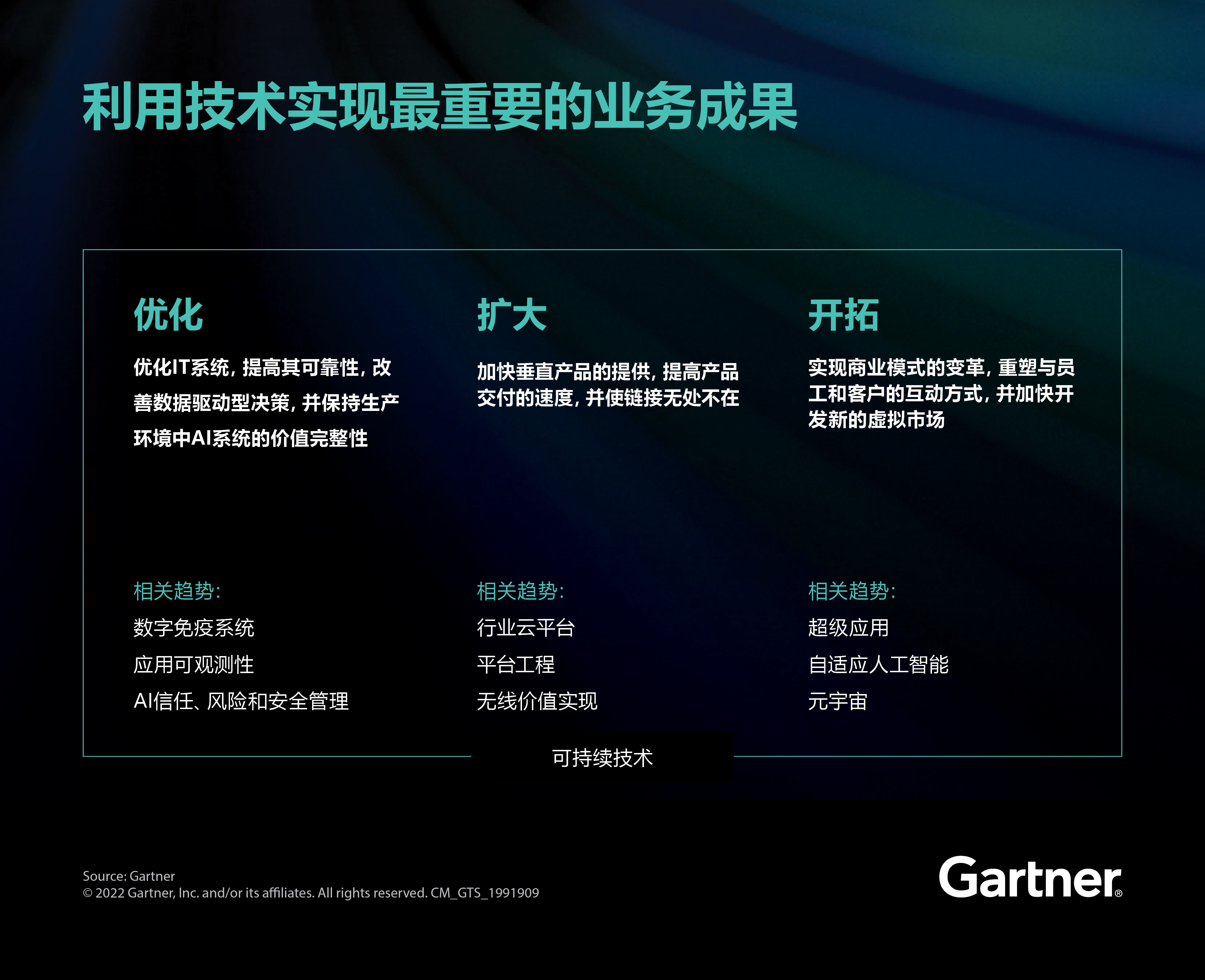 Gartner 2023年十大重要战略技术趋势|Gartner中国