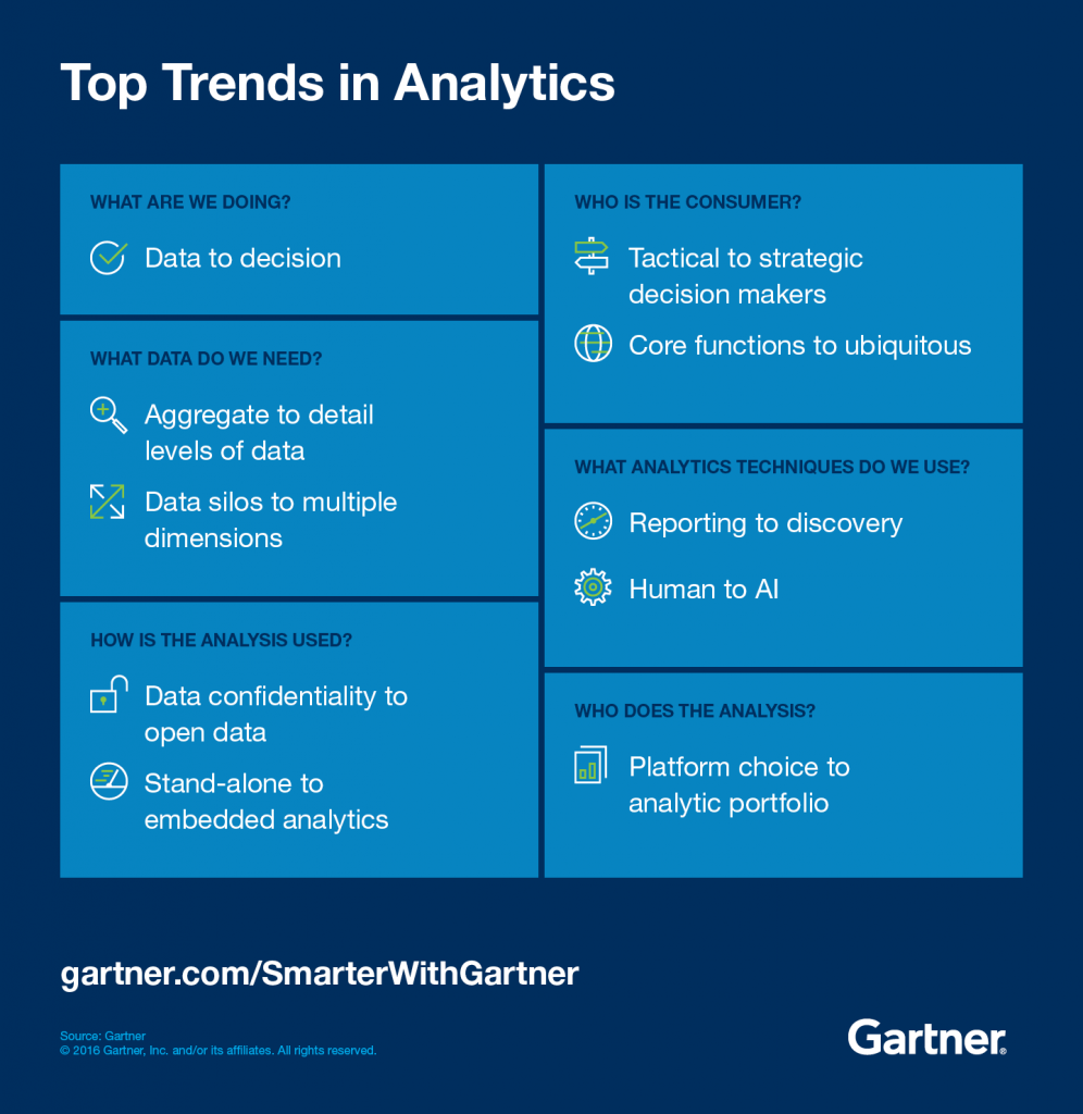10 Megatrends in Analytics