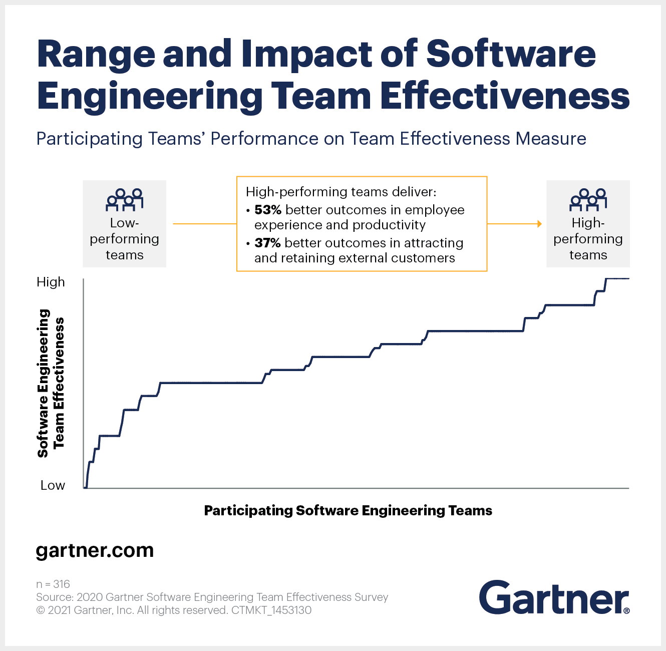 3 Ways to Make Your Software Engineering Strategu More Effective