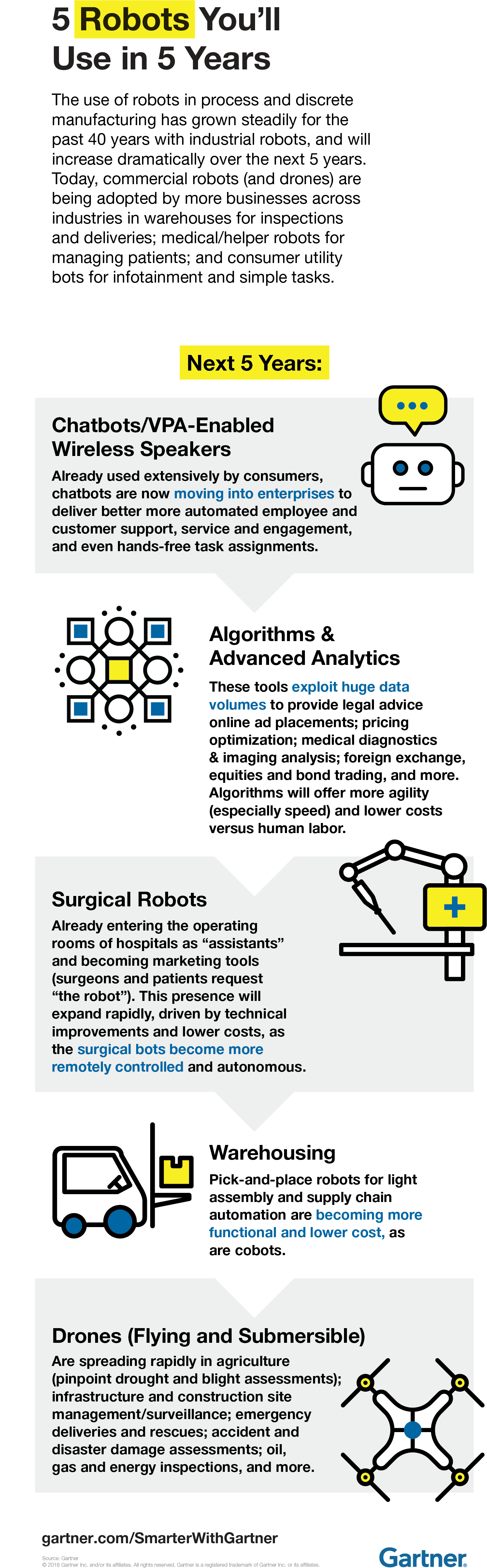 5 Robots Youll Use In 5 Years Infographic