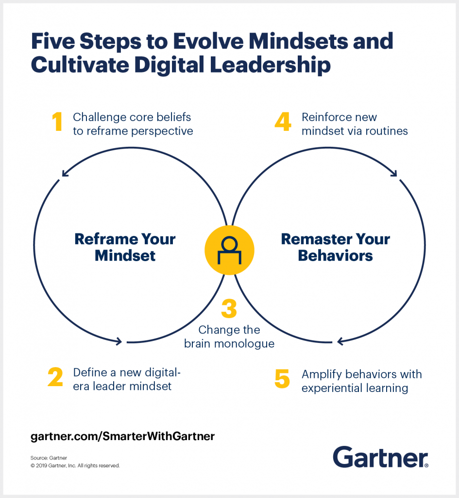 5 Steps To Become An Effective Digital Leader