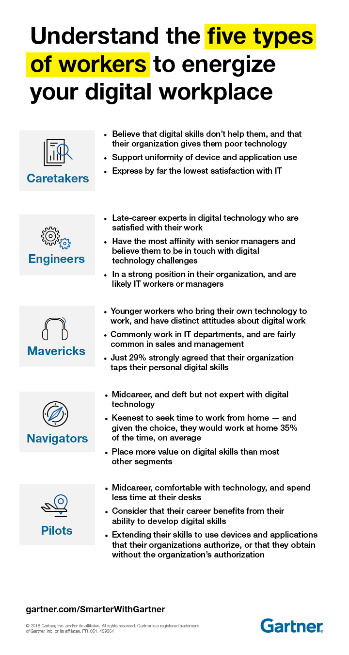 5 Types Of Workers To Drive The Digital Workplace