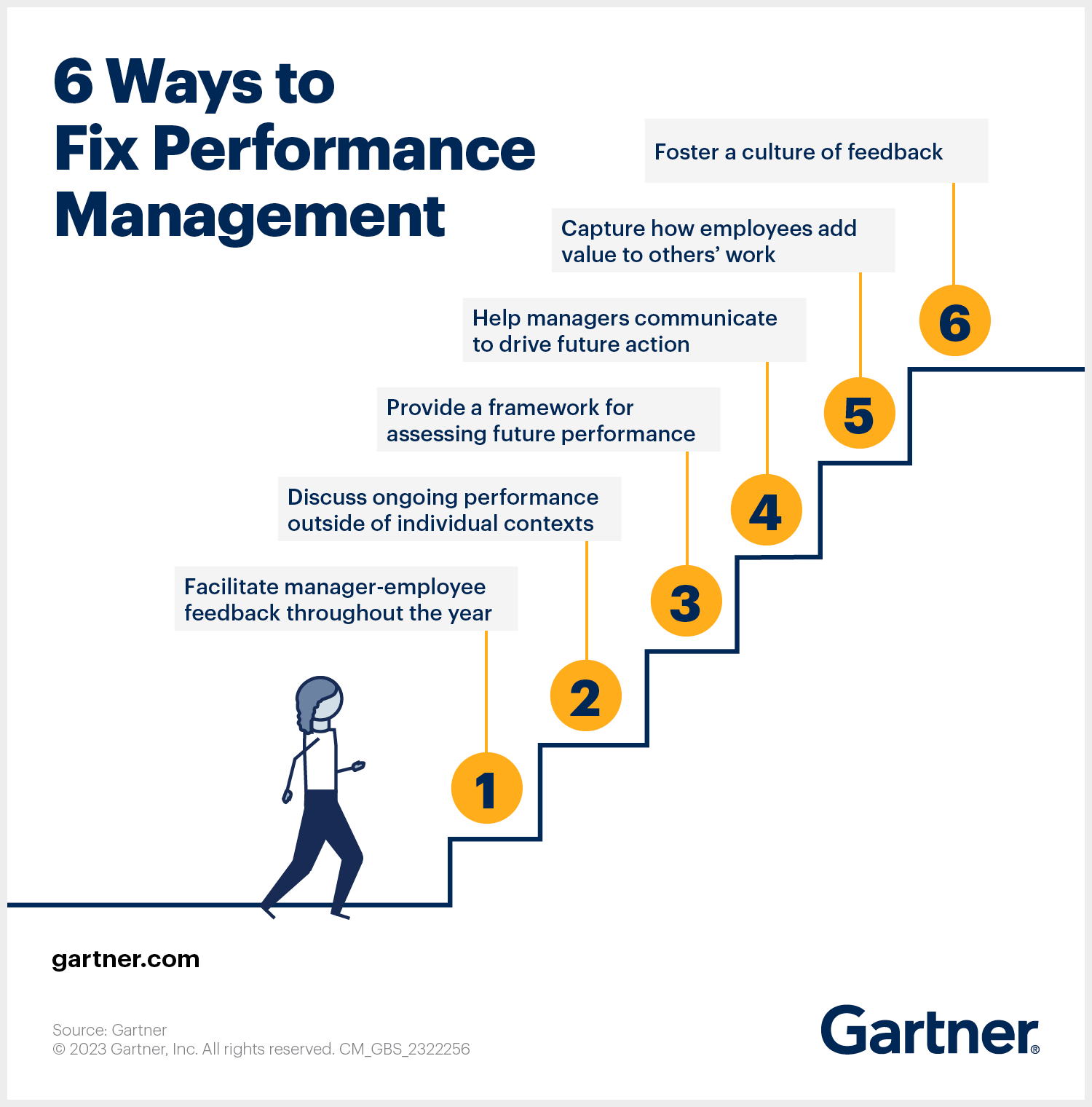 Managers And Employees