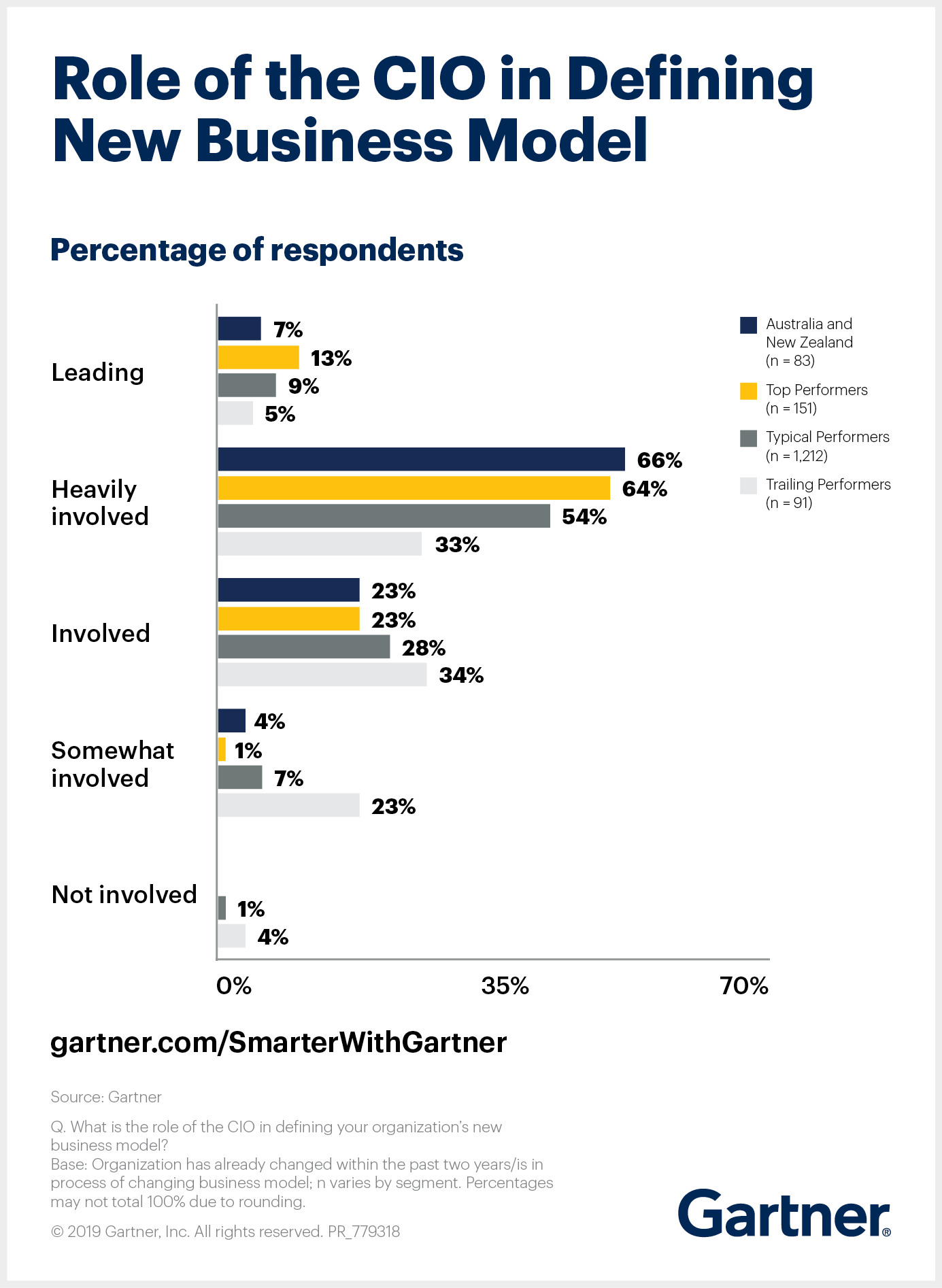 Australian New Zealand CIOs Need Digital Resilience