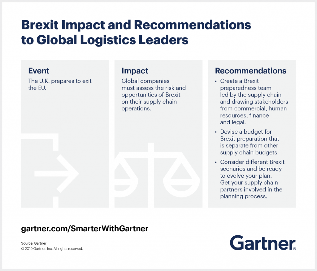 Brexit Logistics Leaders Face Complexity And Cost Implications