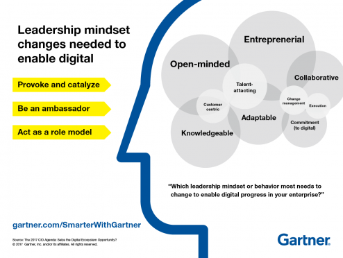 Cios Tackle Leadership In The Era Of Digital Disruption