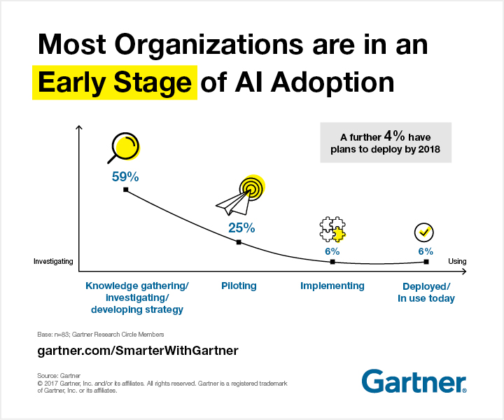 Cultivate Enterprise Intelligence With AI