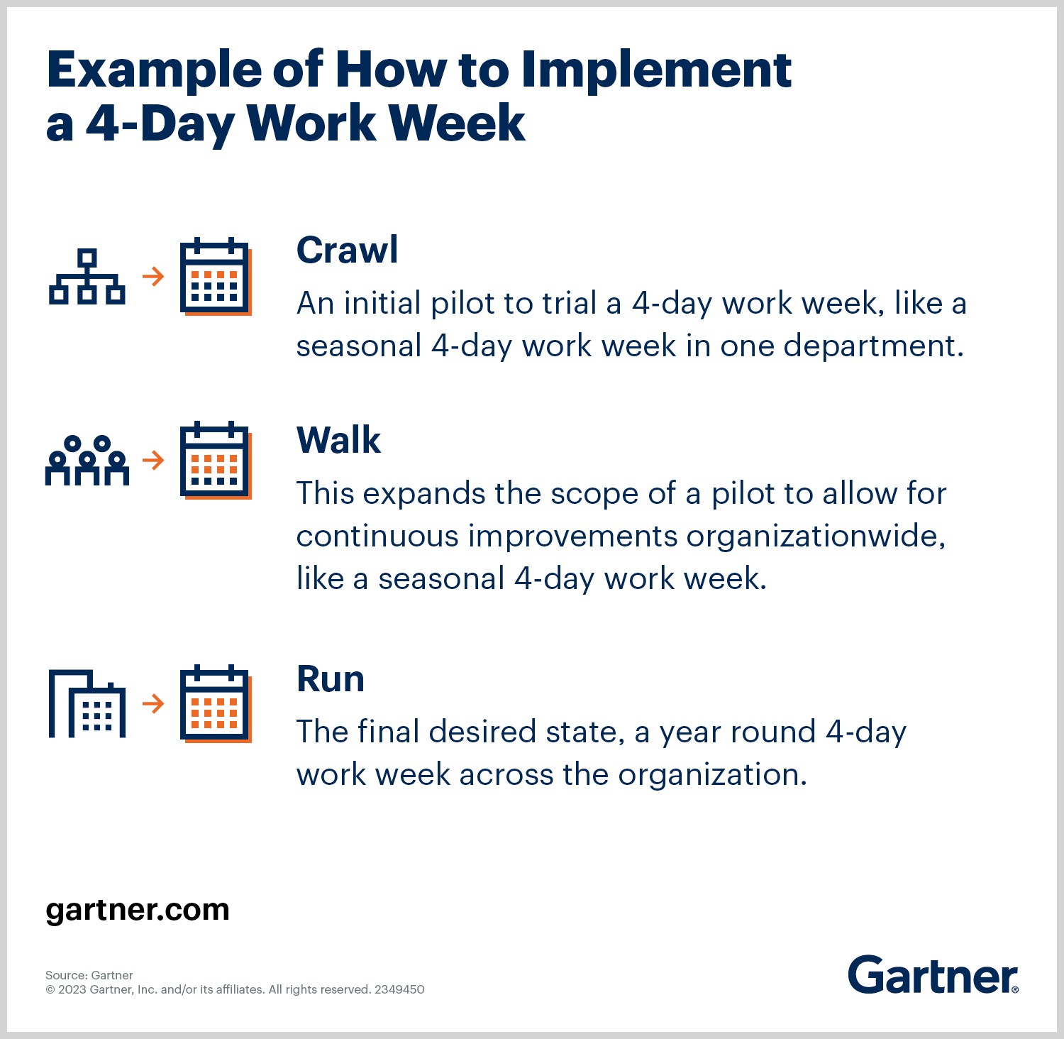 The 4 Day Work Week What Why How Gartner The 4 Day Work Week What Why How Gartner