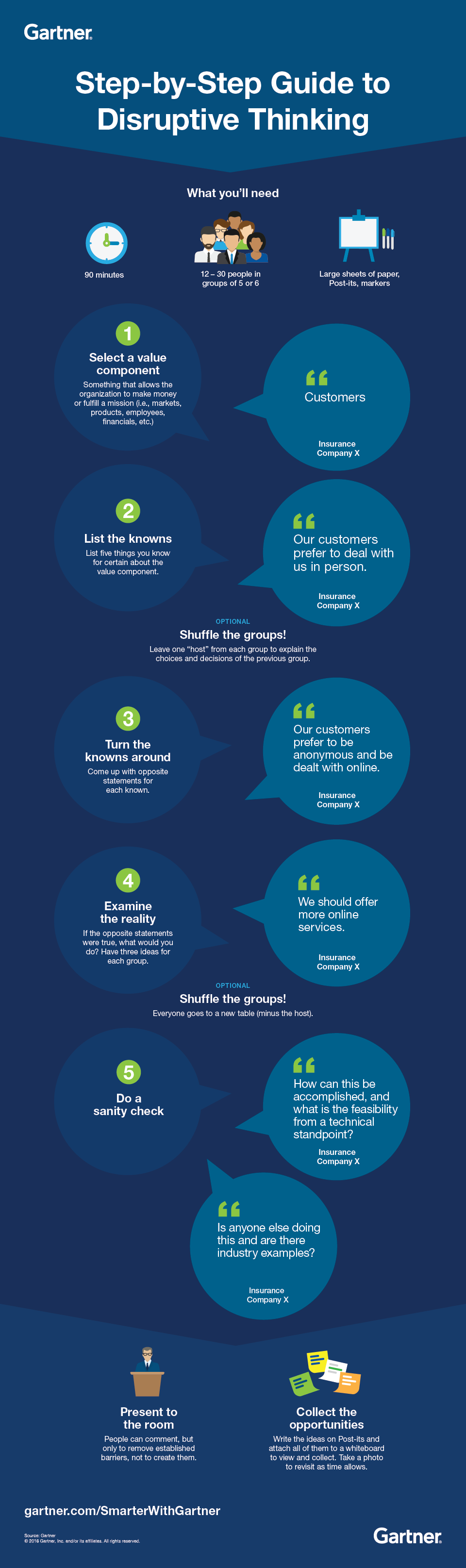 Host A Disruptive Thinking Workshop