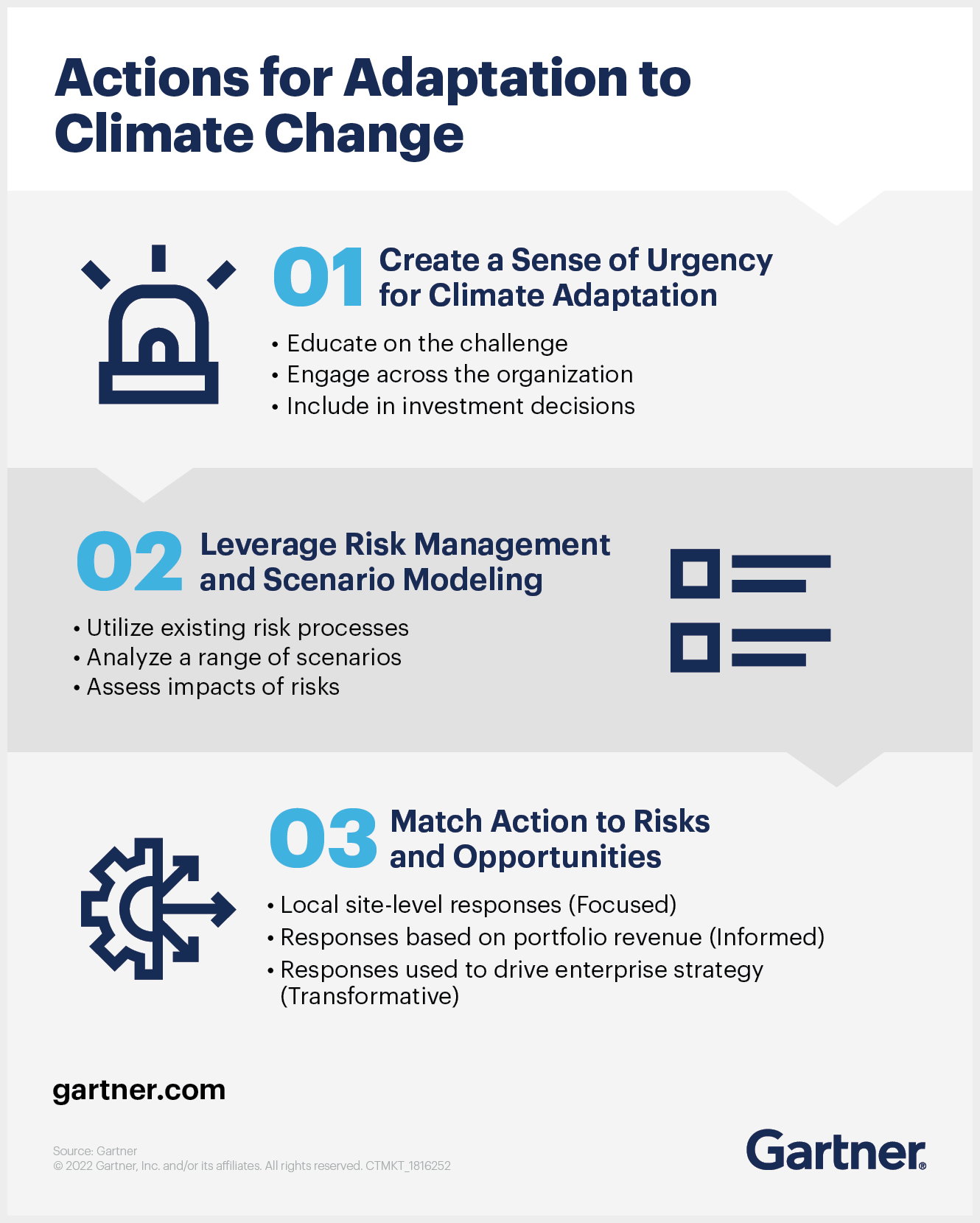 How Climate Change Is Impacting Supply Chain