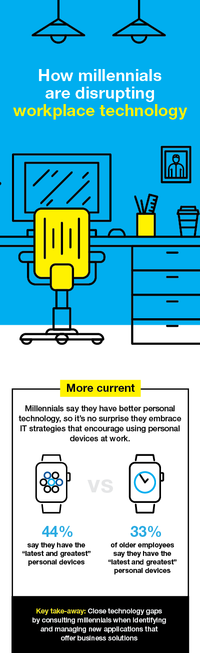 Millennials In The Workplace Gen Z, Millennials & Boomers: Work Trends