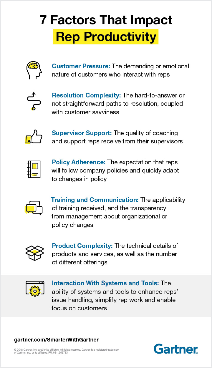 Make Life Easier for Service Reps and Customers Win