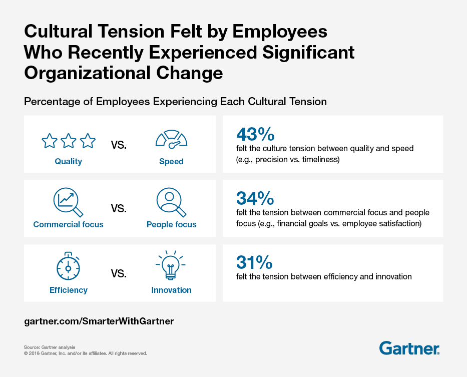 Resolve Cultural Tensions at Work