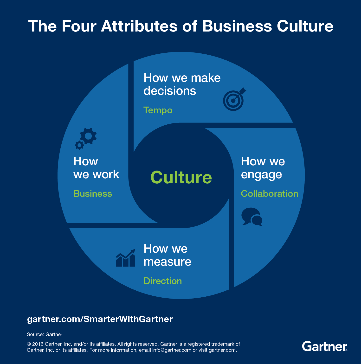 The Key to Business Transformation is Culture