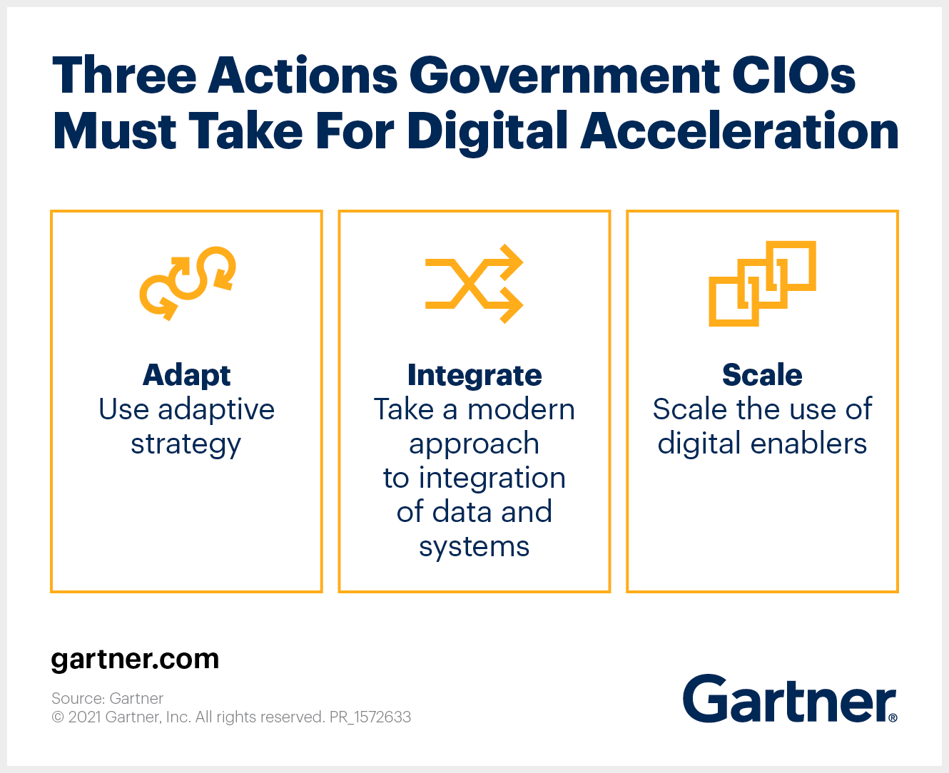 The New Era for Government CIOs Requires You to Take These 3 Actions