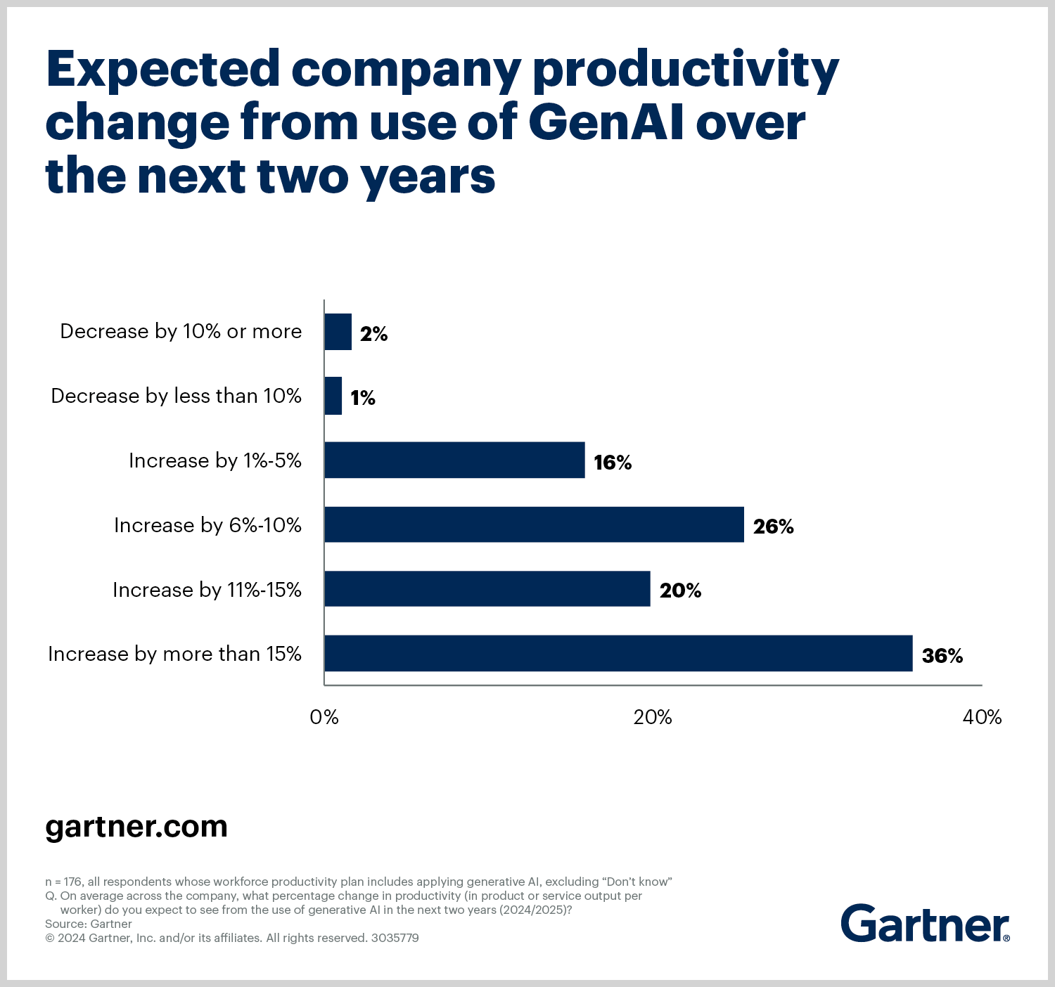CEO Stance on AI: How Your CEO Is Thinking About AI