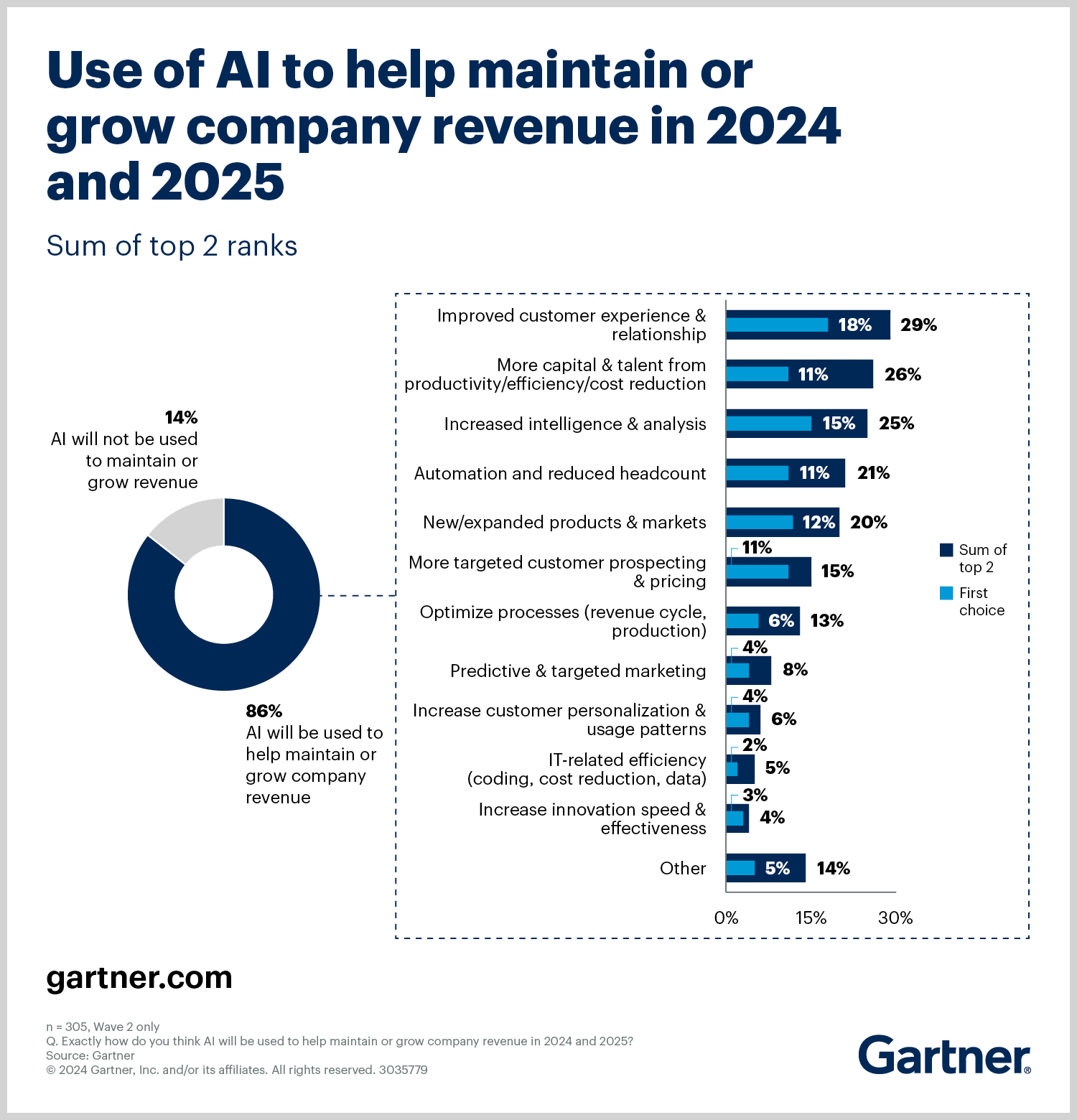 Generative AI’s Corporate Economic Potential: $2.6 – $4.4 Trillion ...