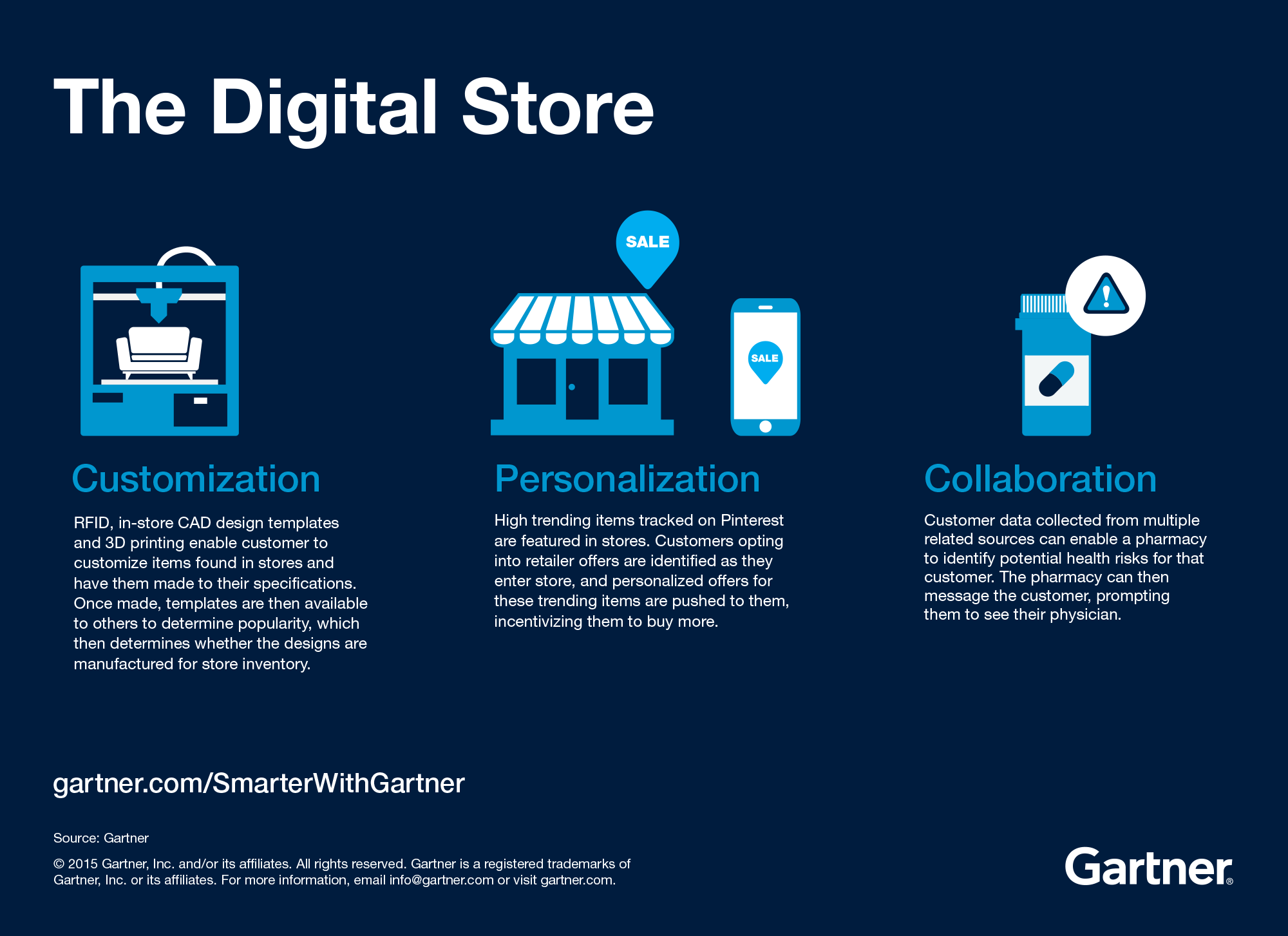 The Retail Store Is Here To Stay 3