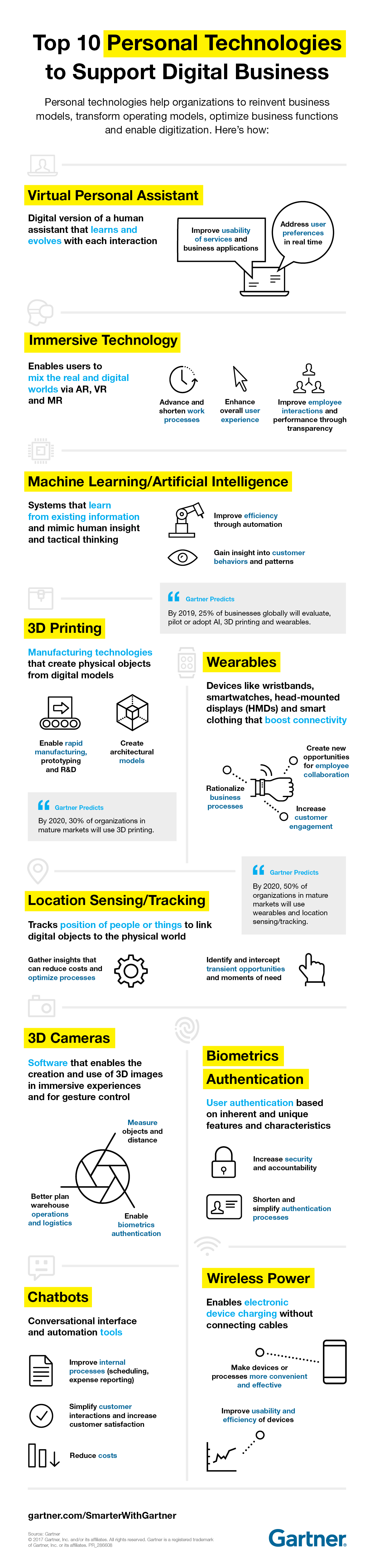Top 10 Personal Technologies to Support Digital Business [Infographic]