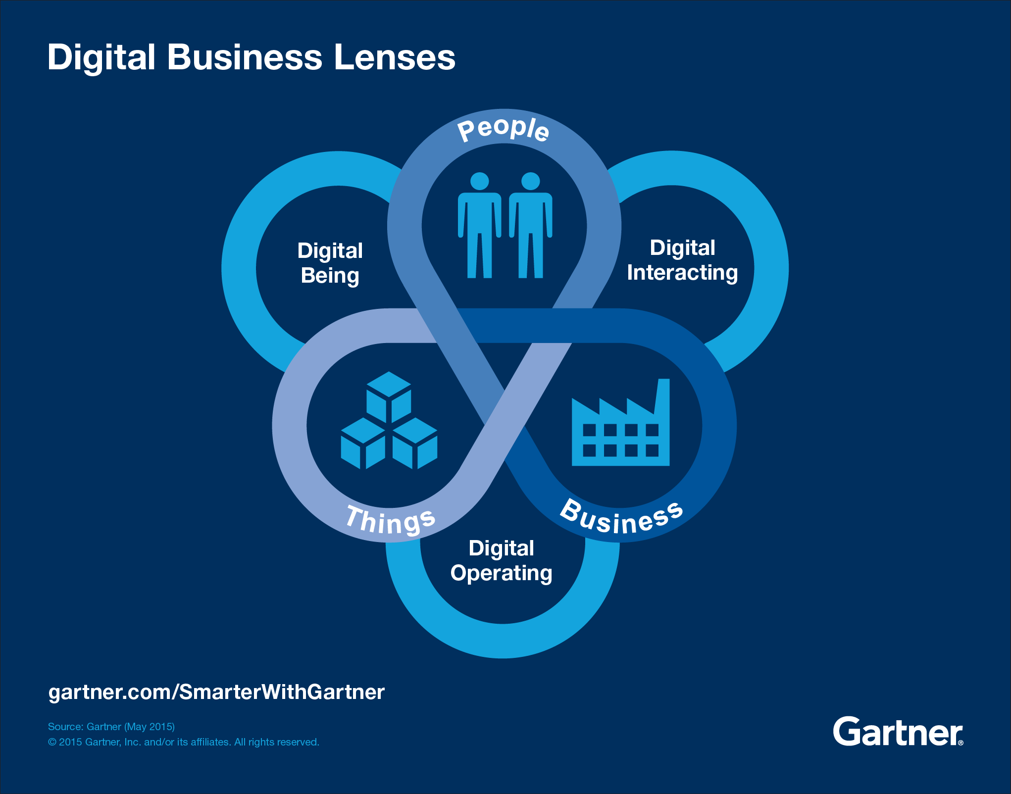 Use Three Lenses To View Digital Business Opportunity