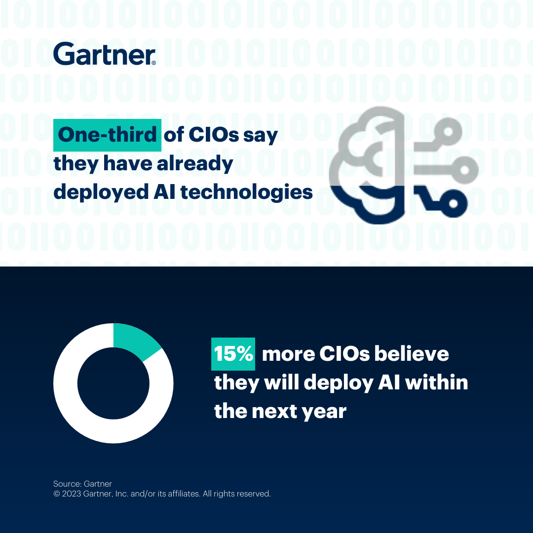 5 Things CIO Need to Know About Deploying AI