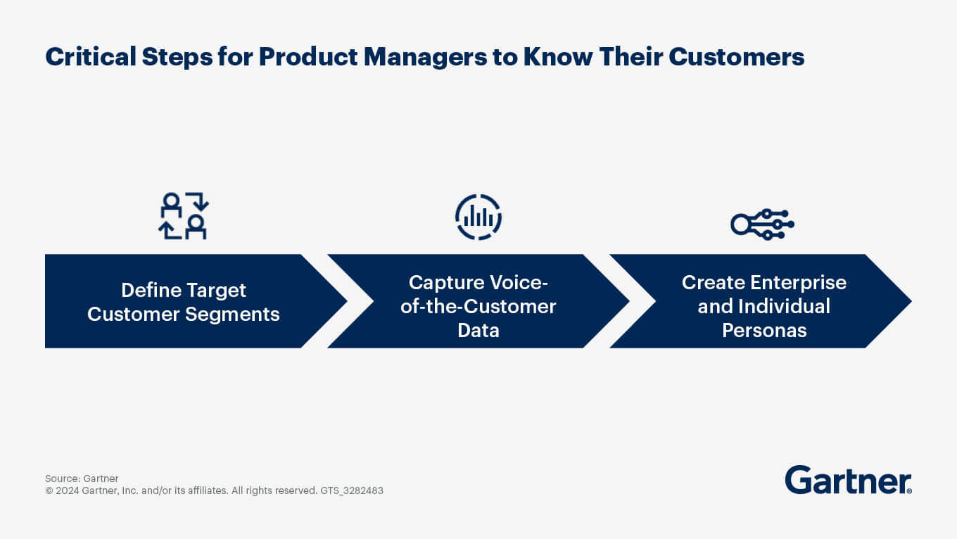 Product Discovery: Key Job Is to Know Your Customer | Gartner