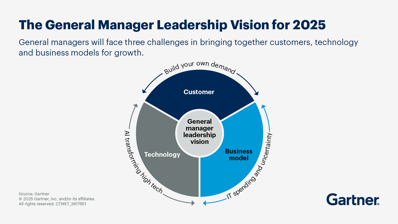 Key 2025 Trends for Technology General Managers: Navigating AI and ...