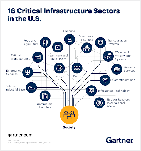 What’s Ahead for Cyber-Physical Systems in Critical Infrastructure