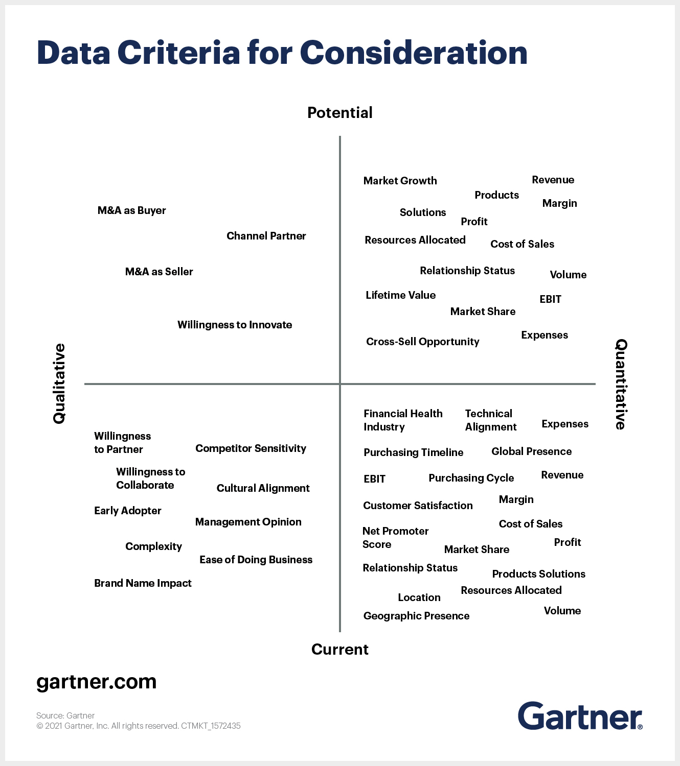 3 Steps to Choosing Candidates for a Key Account Program