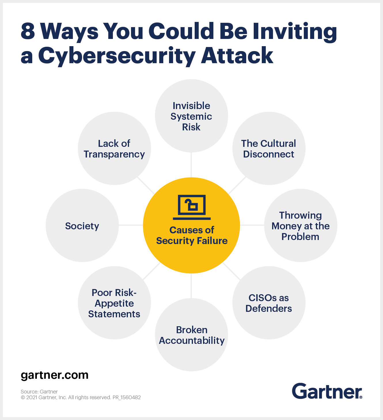 How To Protect The Enterprise From Cybersecurity Attack