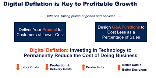 How to Mitigate Inflation in Finance Transformation