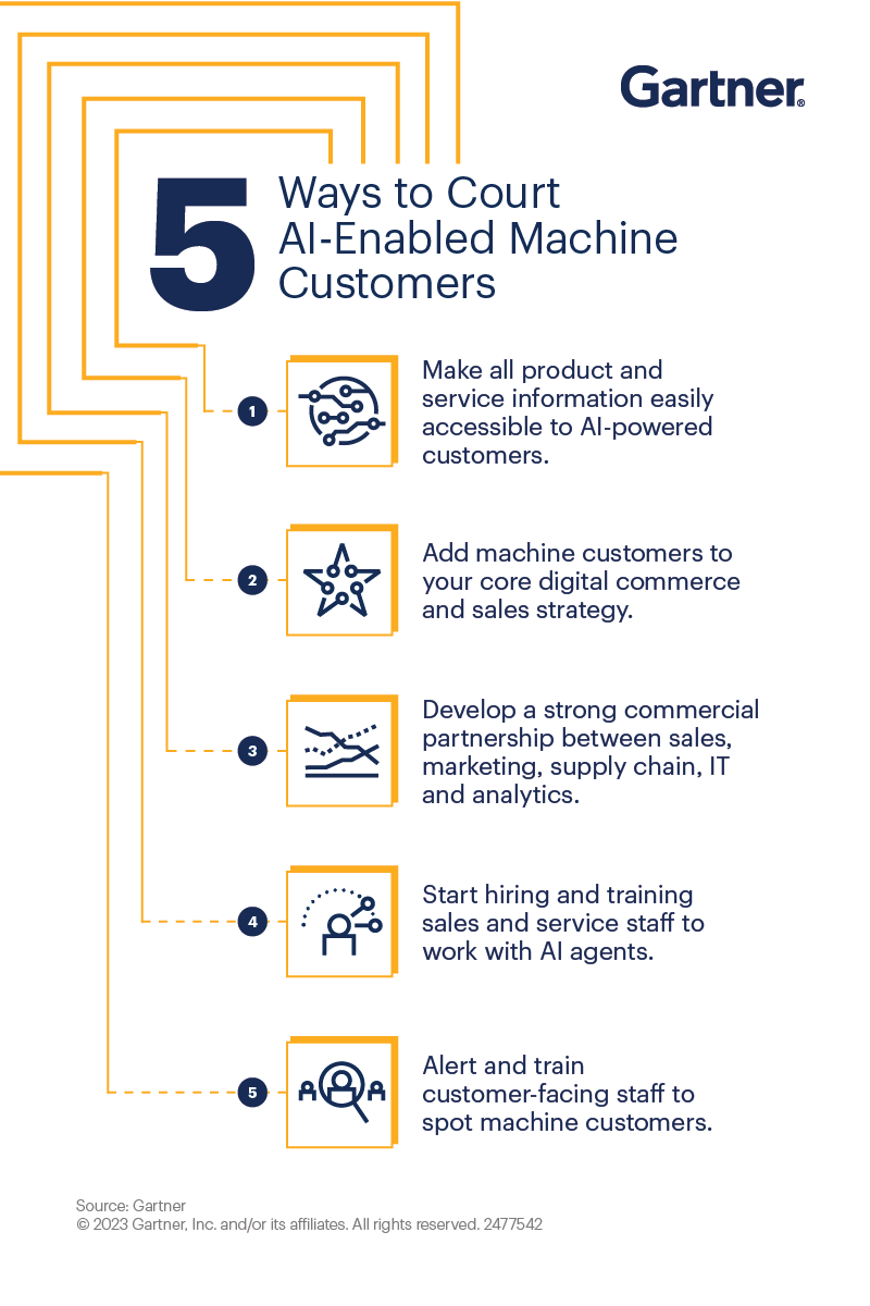 Prepare for the Future of AI-Powered Customers