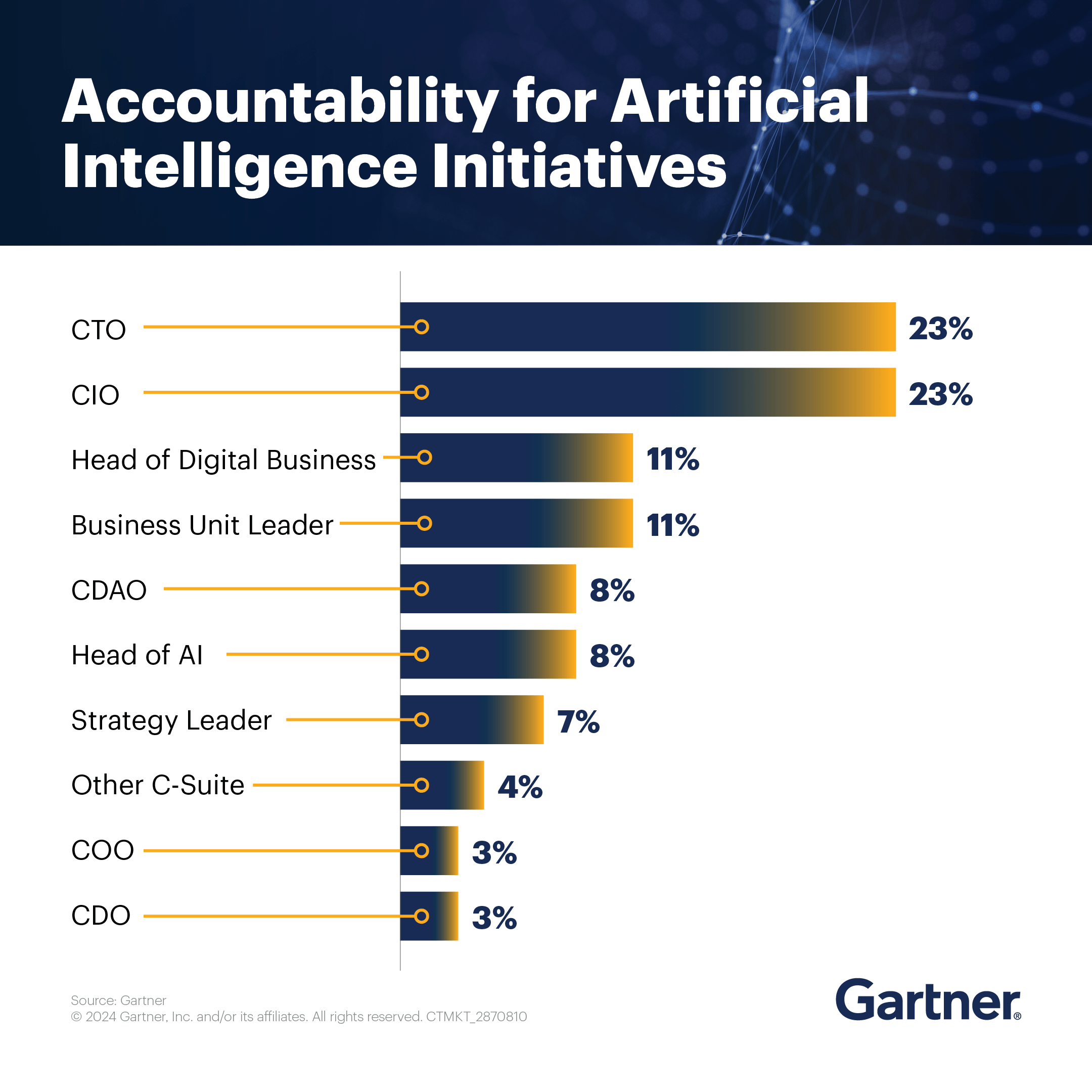 Chief AI Officer: Does Your Enterprise Need a Head of AI?