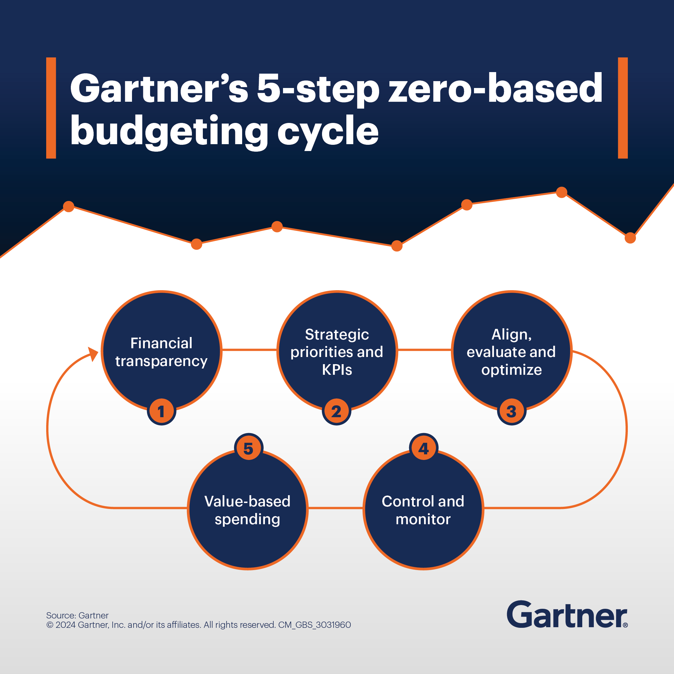 Zero Based FMCG CEOs: Managing Finally For Sustainable (Volume) Growth