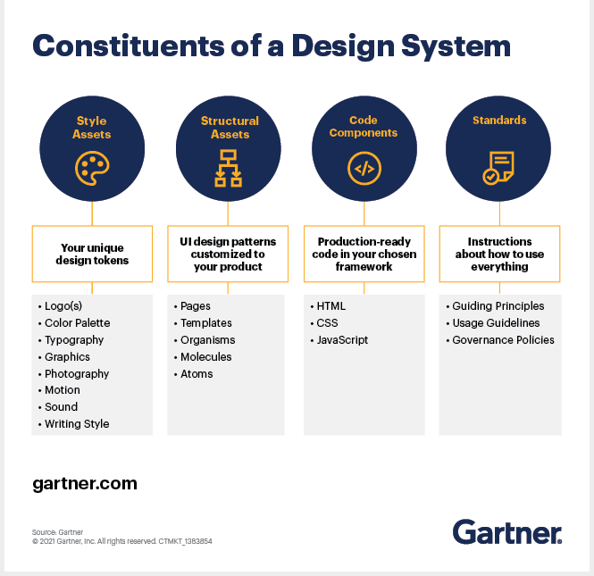 Software Engineers Need Design Systems to Build Products With Good UX