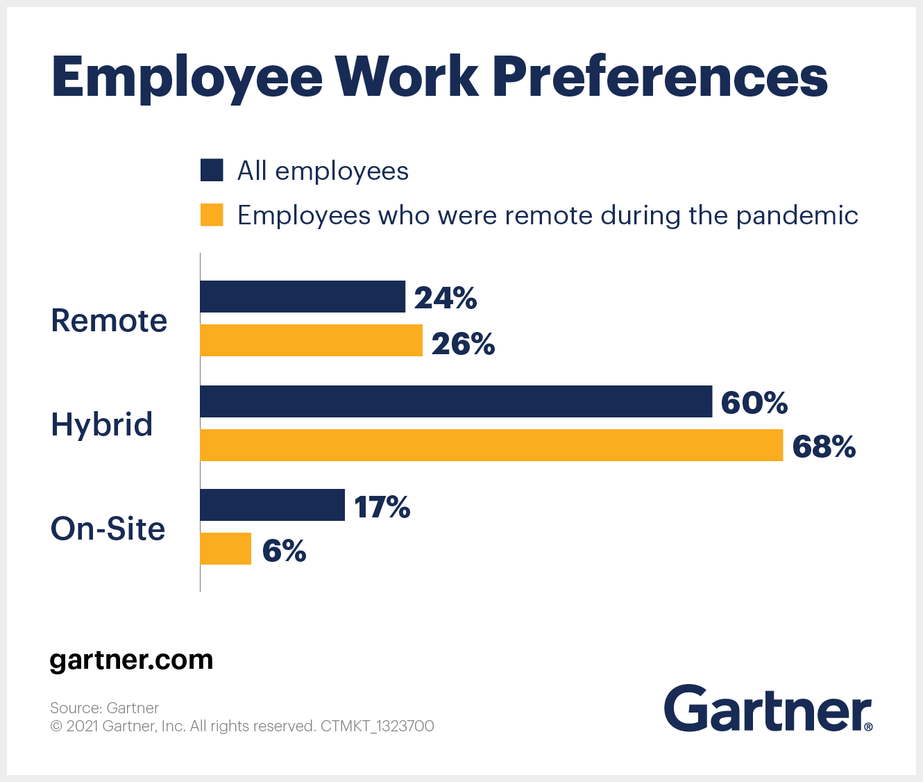 Insisting a Mandatory Return On-Site can Cause Critical Talent Risks