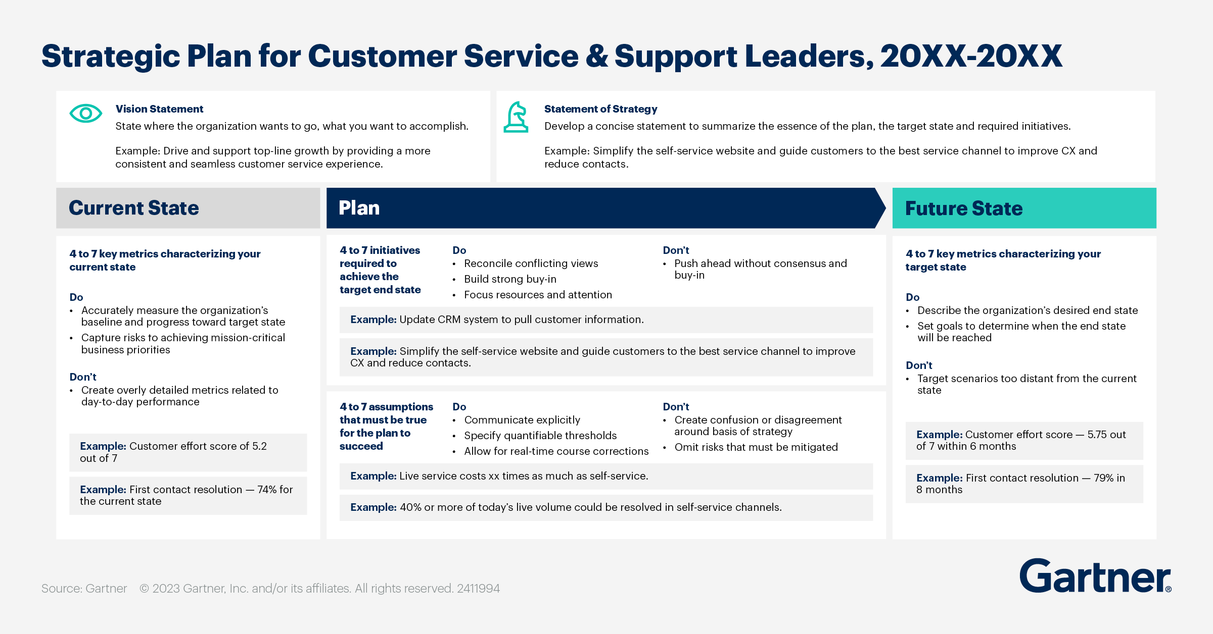 Customer Service Strategy Toolkit for Effective Planning | Gartner