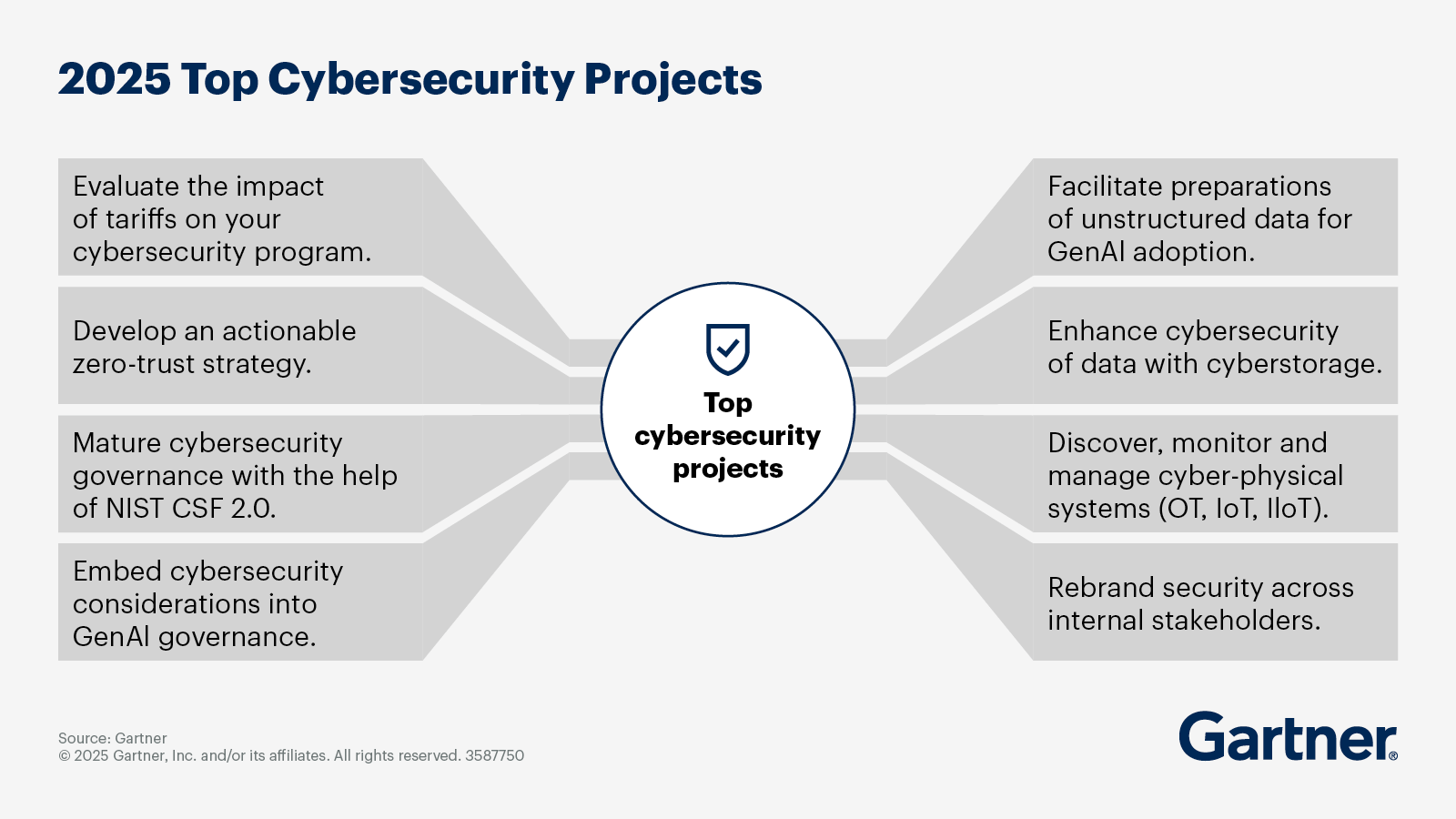 Gartner for Cybersecurity Leaders