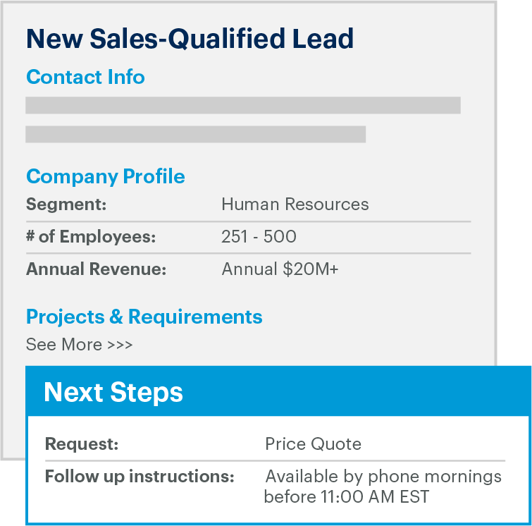 Qualified Leads | Gartner Digital Markets